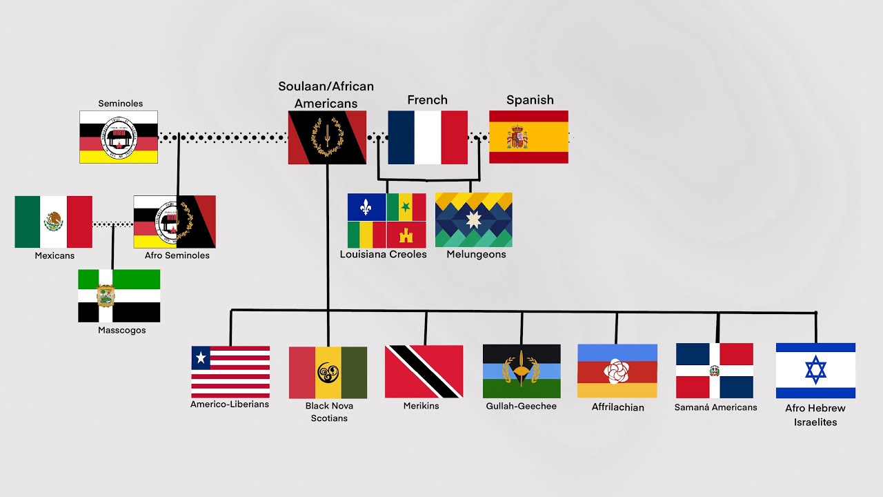 Soulaan Subgroup Family Tree (February-7-2024) - YouTube