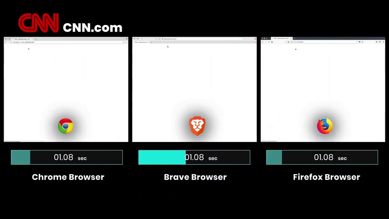 The Best Browser Of 2020. PROMO VIDEO - YouTube