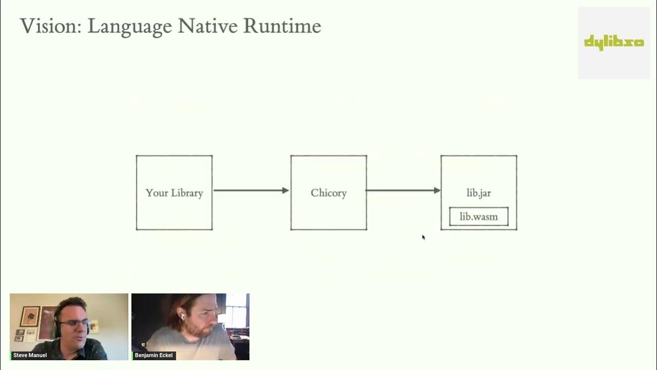 Chicory, a JVM Native WebAssembly Runtime - YouTube