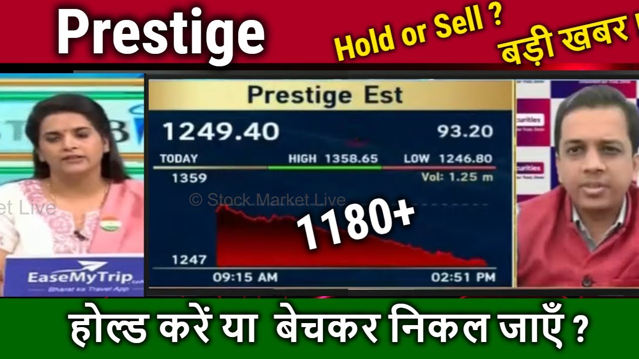 Prestige share latest news,Buy or sell?analysis,prestige estate share ...