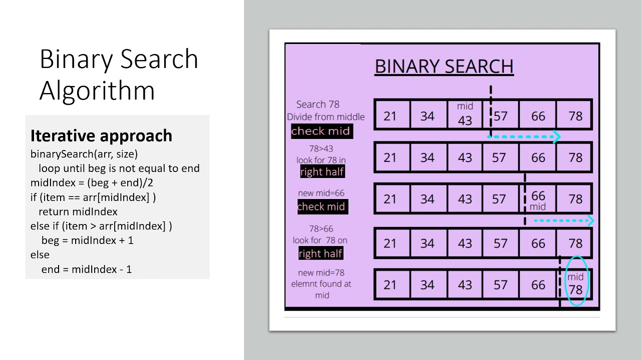 Shorts Binarysearch Youtube