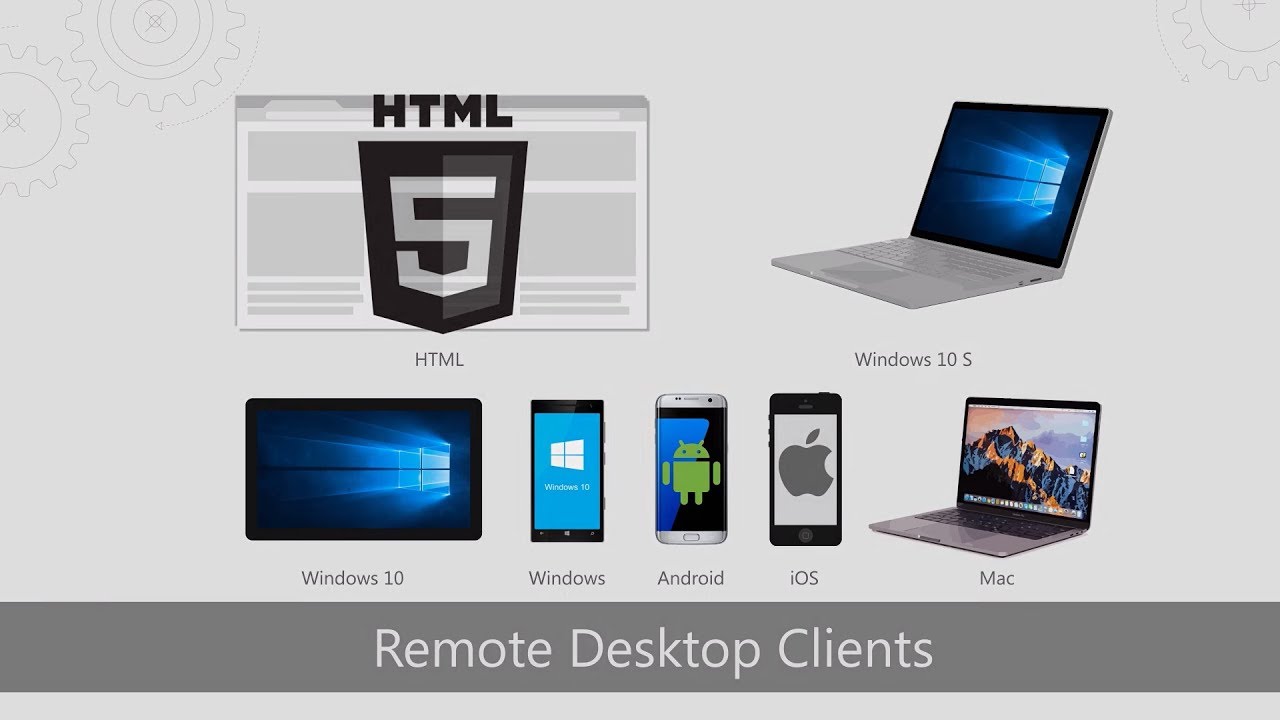 WVD Classic | Windows Virtual Desktop #5 User Experiences - YouTube