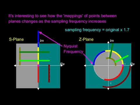 Relationship between Laplace and Z Transforms :   S Plane to Z Plane Mappings