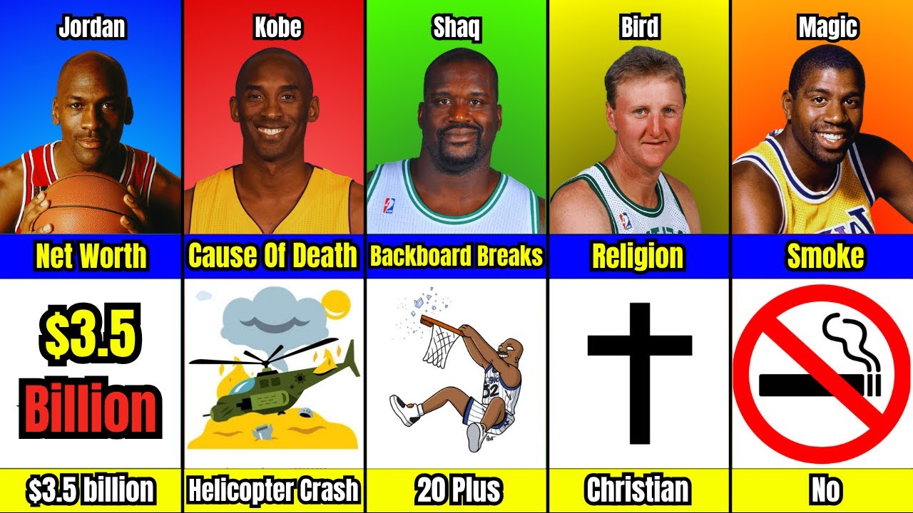 Comparison: Michael Jordan vs Kobe Bryant vs Shaquille O'Neal vs Larry ...