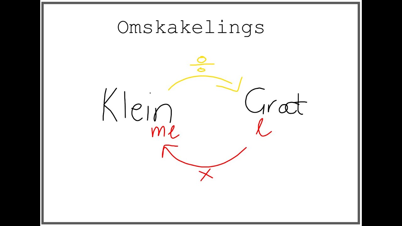 Omskakelings of Herleidings - Wisk Gelet - YouTube