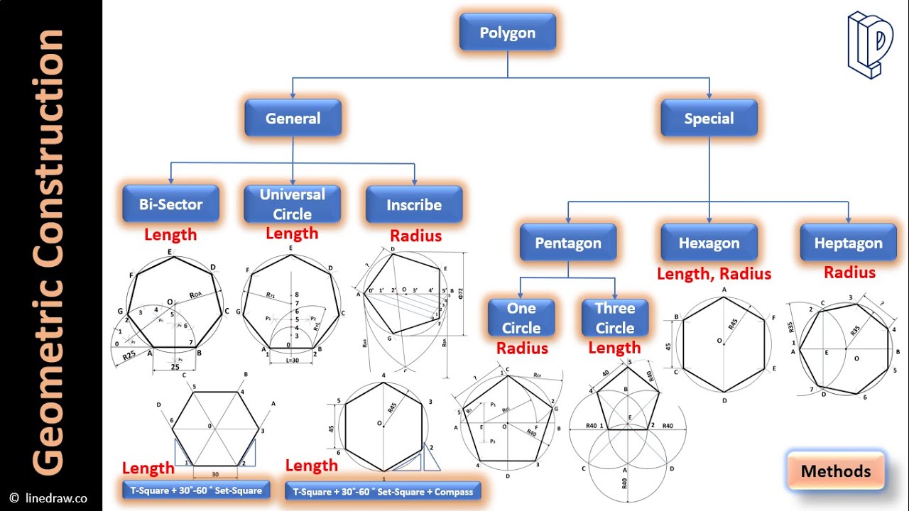 Geometric Constructions II Engineering Drawing II इंजीनियरिंग ड्राइंग - YouTube
