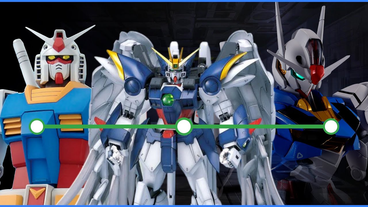 The Evolution of Gundam Designs Over the Last 45 Years | Midnight ...