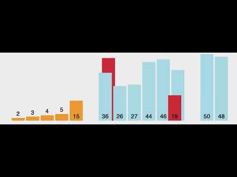 Selection Sort Simulation Demo from Visualgo - YouTube