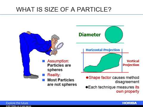 13 Particle Size Analysis Theory & Equipment - YouTube
