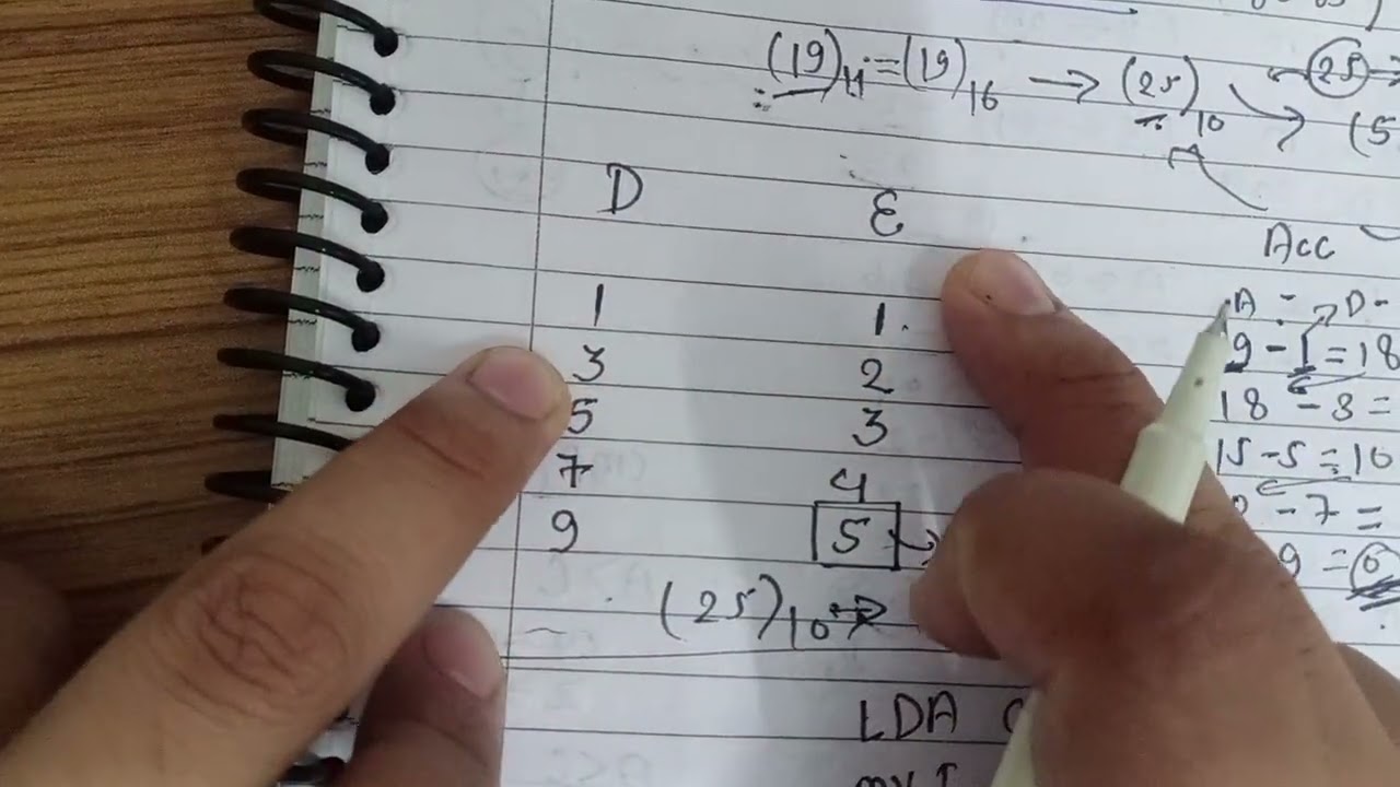 Square Root Of 8 Bit No In 8085 Microprocessor YouTube Square Root Of 8 Bit No In 8085 Microprocessor YouTube