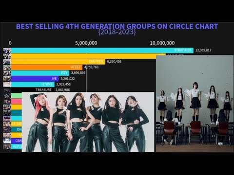 Most Best Selling 4th Gen Groups On Circle Chart [2018 - May 2023 ...