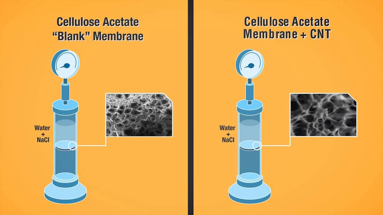Polymer CNT Membranes for Desalination Water Filtration Scientific ...