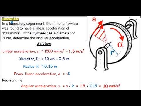 Relationship between Linear and Angular Acceleration - YouTube