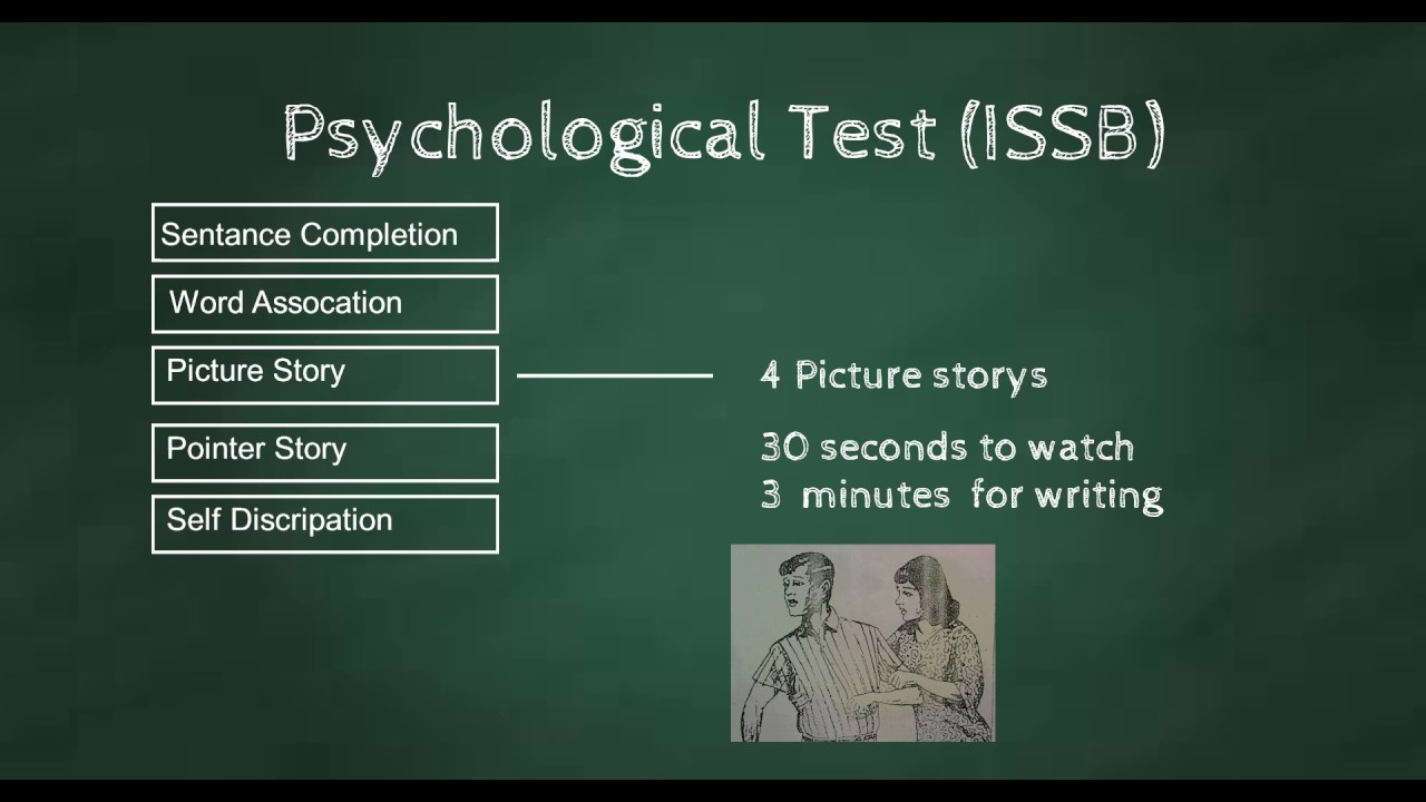 Psychological Test At ISSB Preparation Full procedure with detail - YouTube