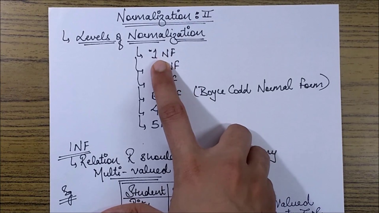 NORMALIZATION: Concept, Levels of Normalization, 1 NF & Examples(DBMS ...