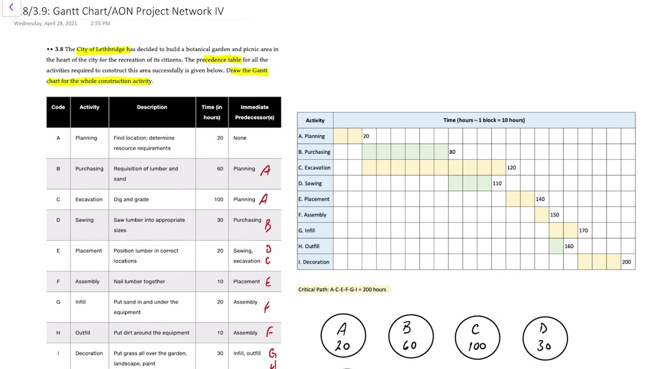 Project Management: Gantt Chart and AON Project Network IV - YouTube