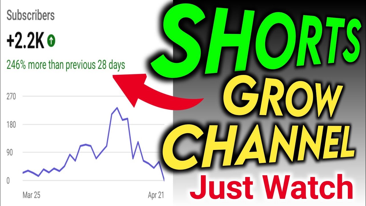 Shorts Channel Revew || My Shorts Channel Grow || @technicalwaqas99 ...