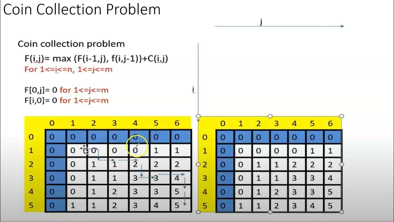 Coin Collection Problem Part 2 - YouTube