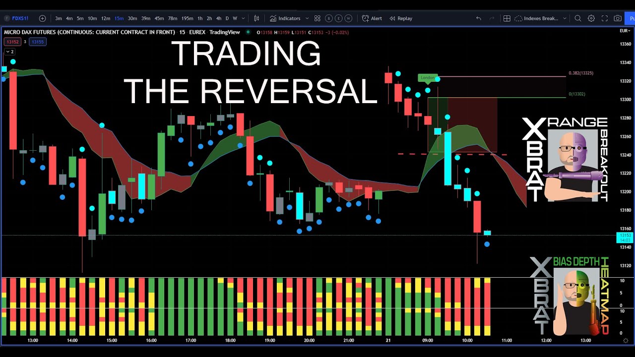 Reversal Trading Strategy with Opening Range Breakout - YouTube