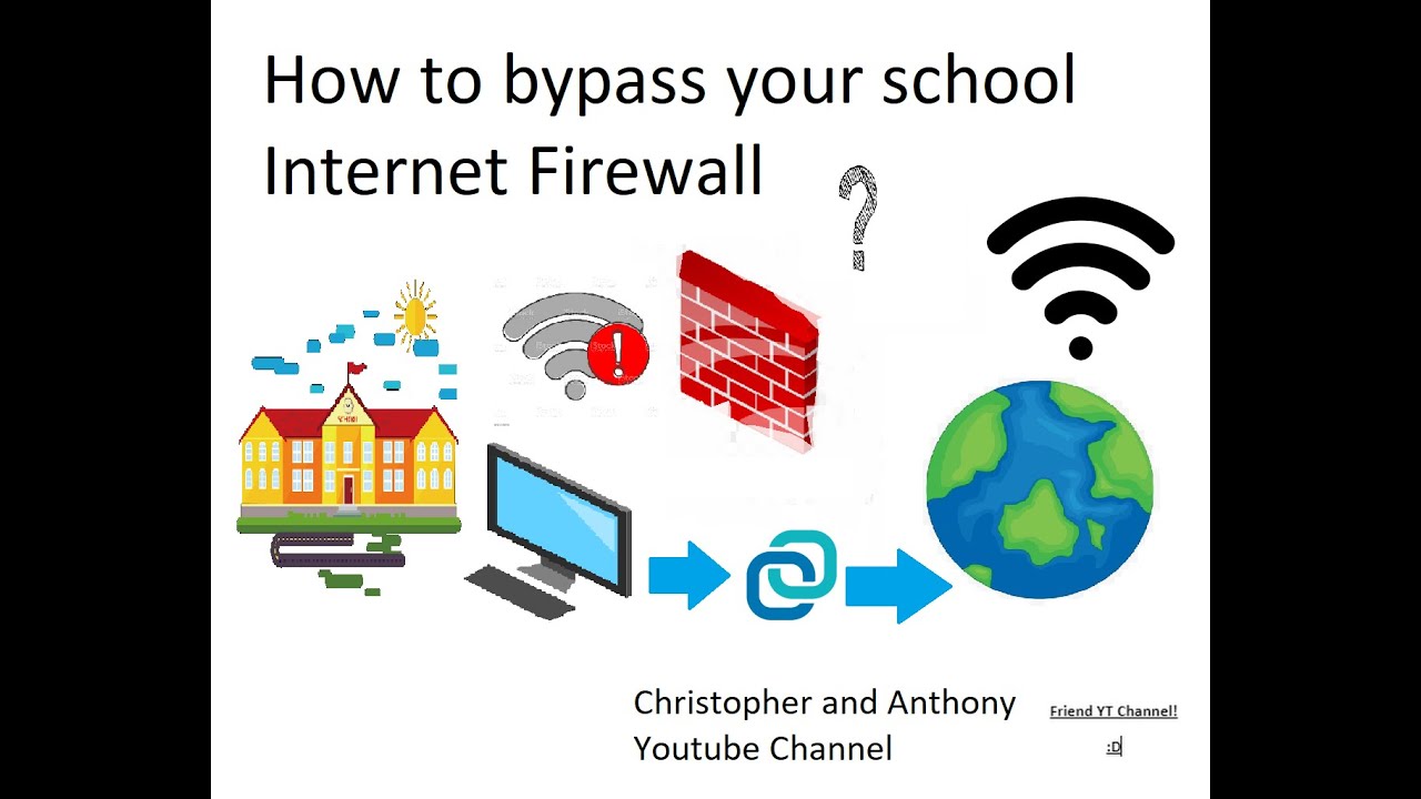 CR: How to bypass your schools wifi firewall (v1) - YouTube