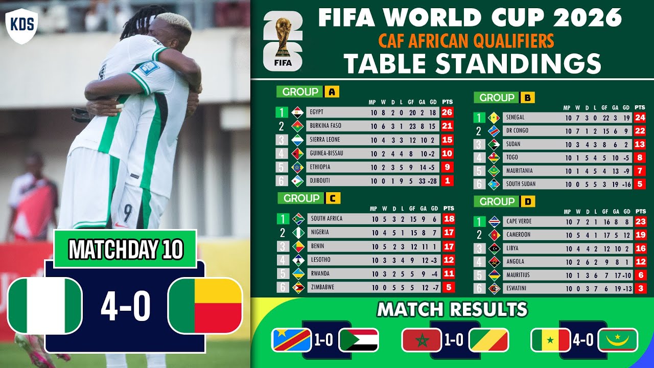 African World Cup Qualifiers 2026 Table - CAF Qualifiers Results ...