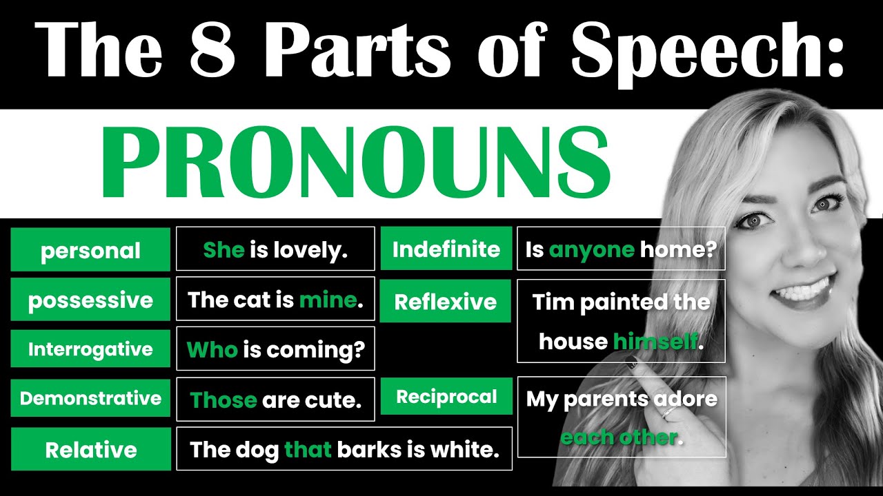The Parts Of Speech PRONOUNS 8 Types Of Pronouns English Grammar
