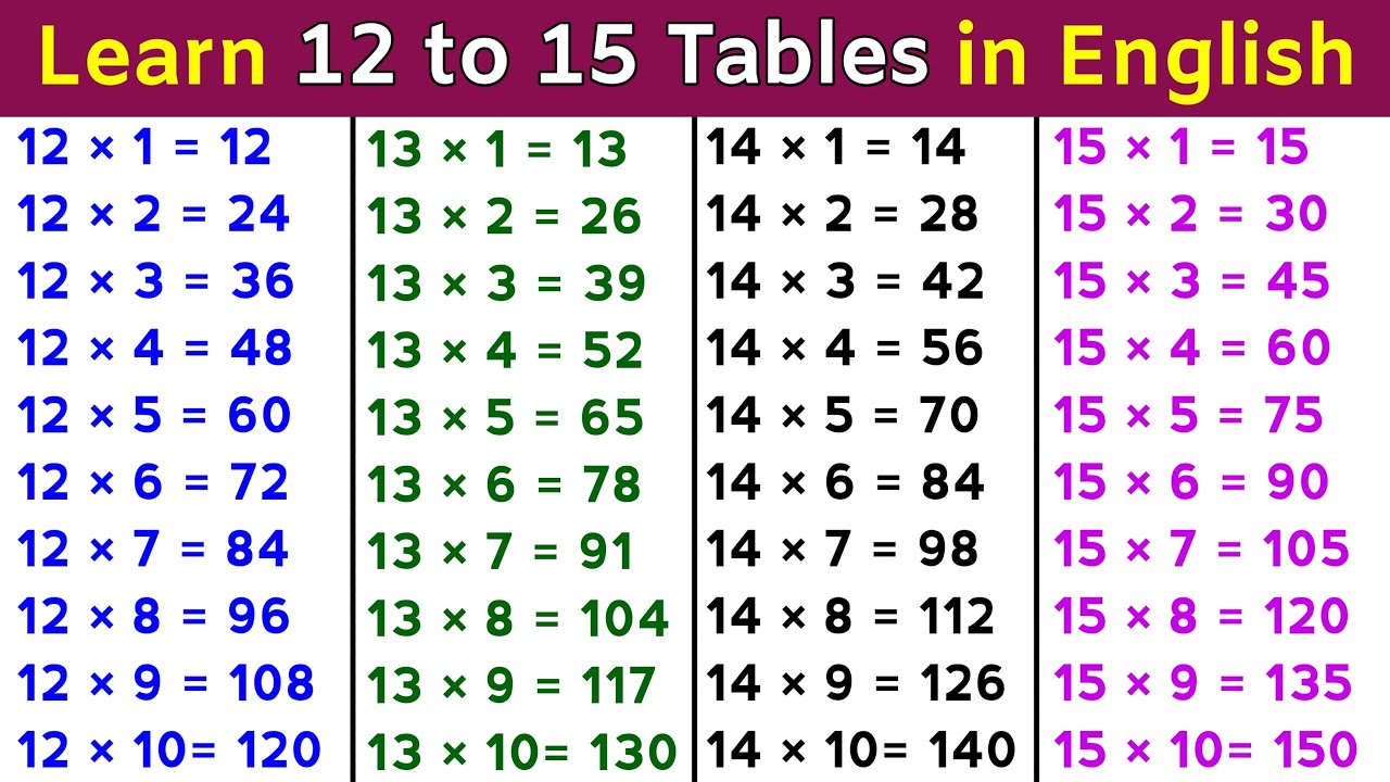 12 se lekar 15 tak table | 12 to 15 tables | 12 ka table, 13 ka table ...