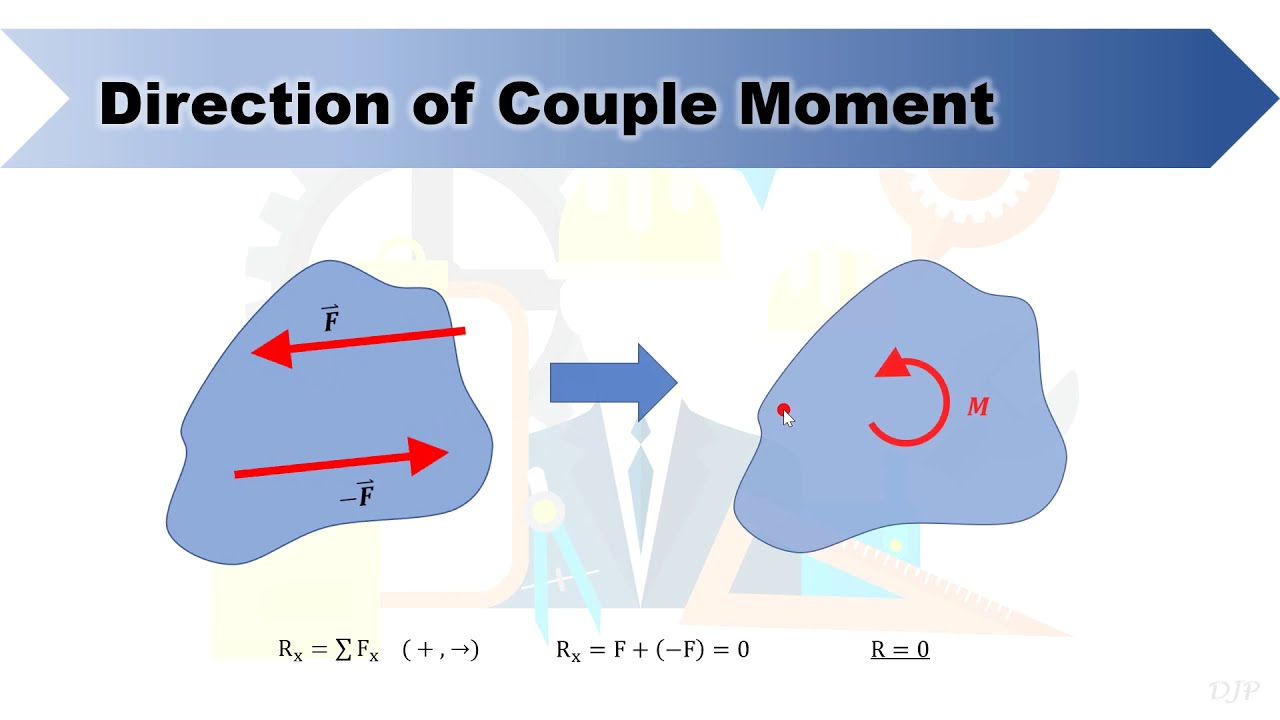 Moment of a Force (Part 2.2) - Direction of Couple Moment - YouTube