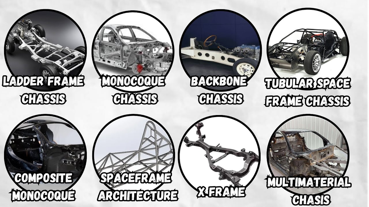 Every Car Chassis Explained in 10 Minutes - YouTube