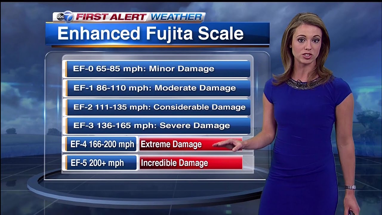 Cheryl Scott - blue dress - 06-23-15 (1080p) - YouTube