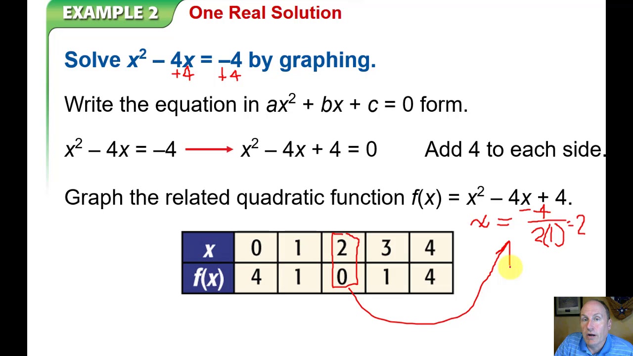 4 2 Solving Quadratic Functions by Graphing - YouTube