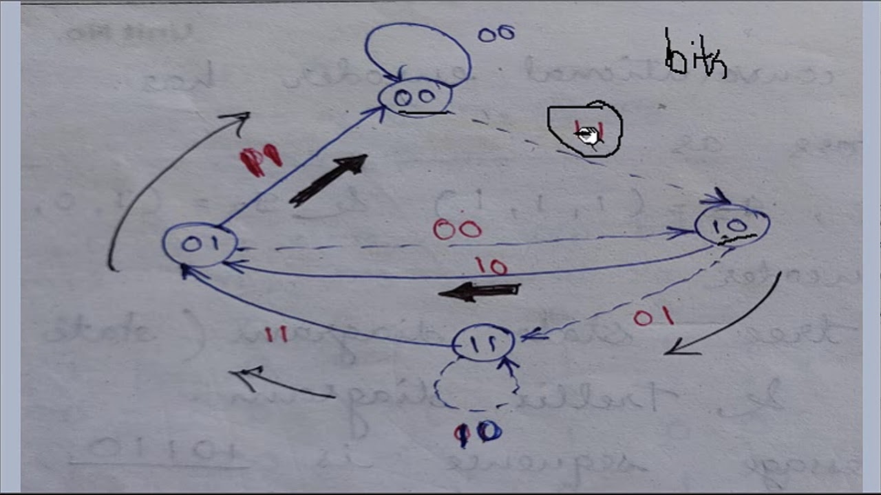CONVOLUTIONAL CODE 5trellisdiagram 2 - YouTube