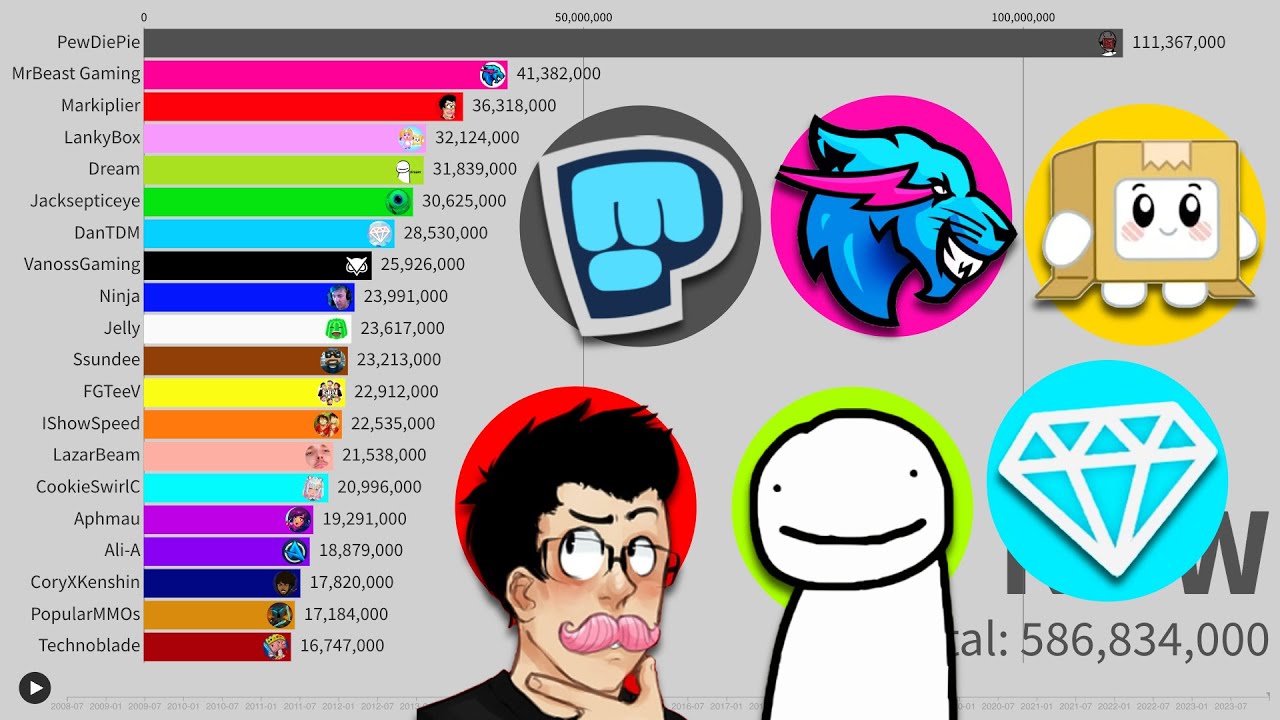 Top 20 Most Subscribed English Speaking Gaming Channels | Sub Count ...