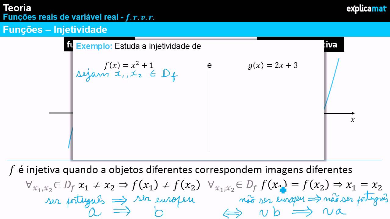 Função Injetiva - Injetividade - YouTube