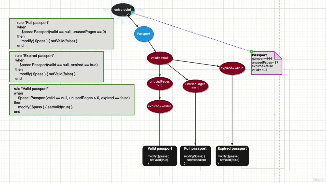 Rete algorithm graph - YouTube