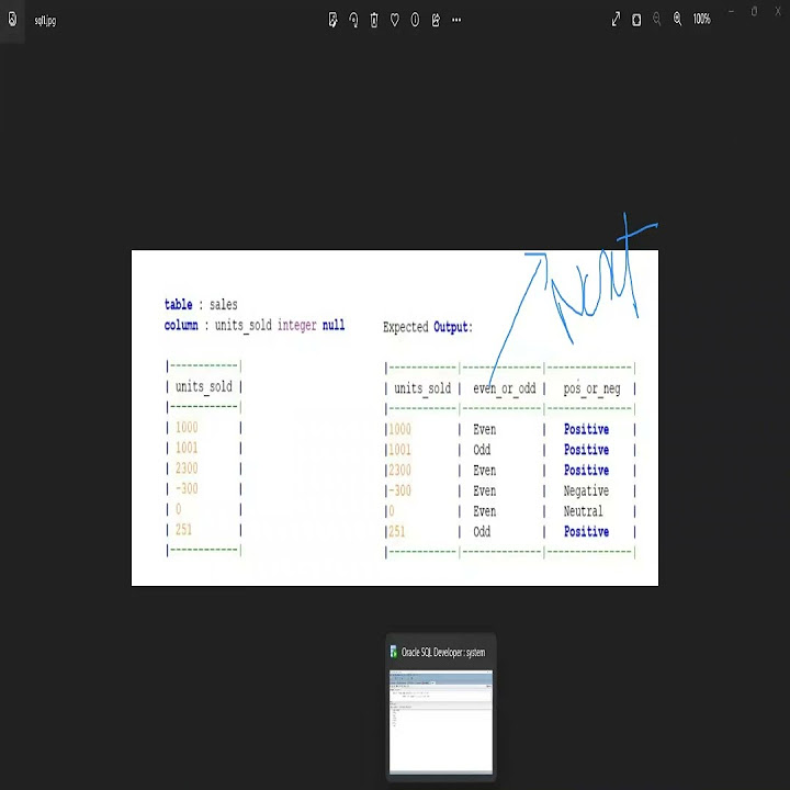 Most Popular SQL Interview Questions | Prepare for SQL Interview 🔥 # ...