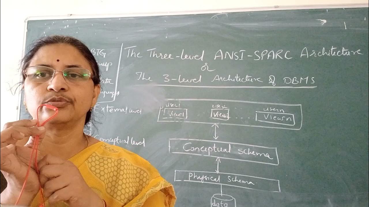 3 level ANSI-SPARC DBMS Architecture - YouTube