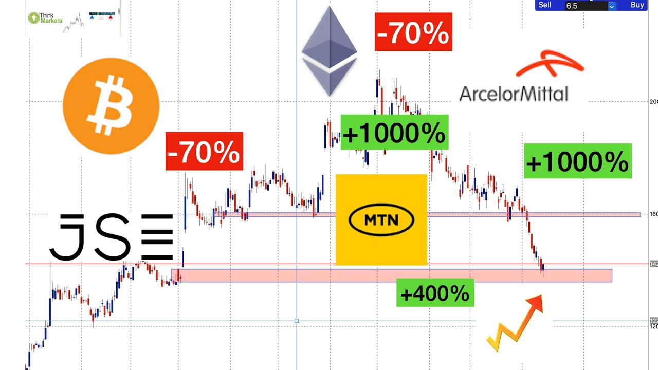 WTH IS HAPPENING??? | Crypto | MTN | Acerlormittal | Bearish Market ...
