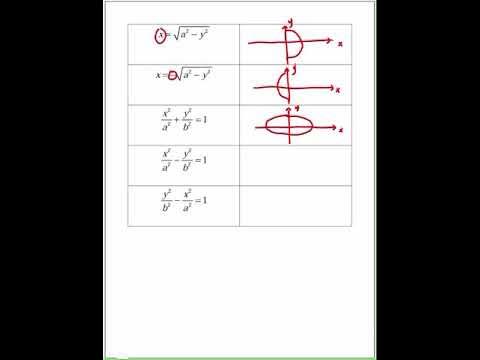 Part 3 Multivariable Functions: Function of one variable & Graph ...