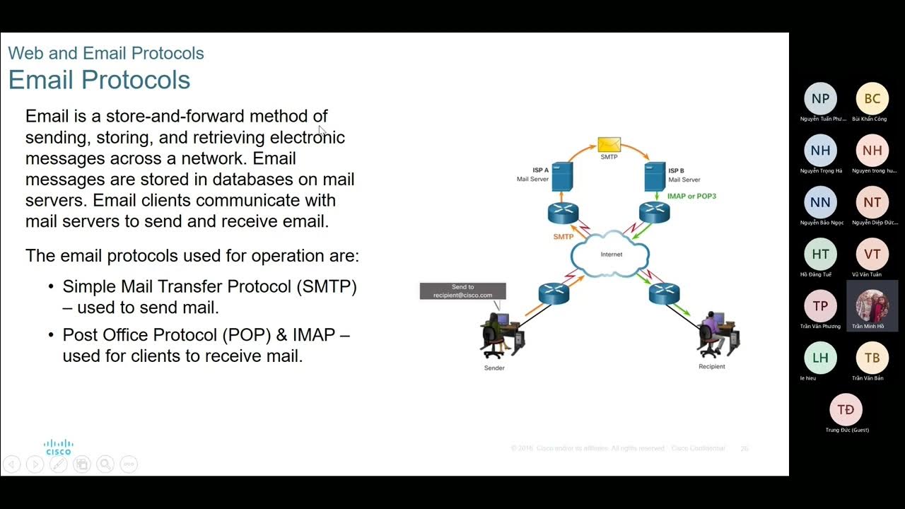 DAY 13 ITN Module 15 Application Layer 20221221 200502 Meeting Recording - YouTube