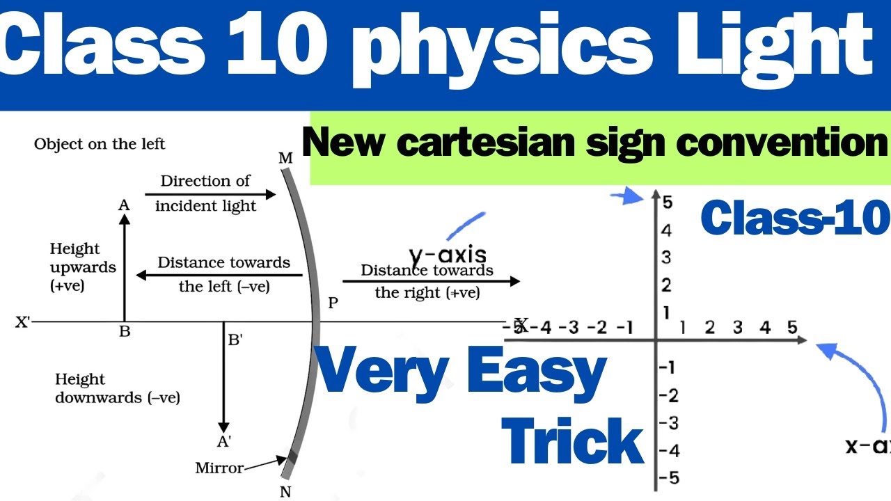 new Cartesian sign convention class 10| light class 10| class 10 light ...
