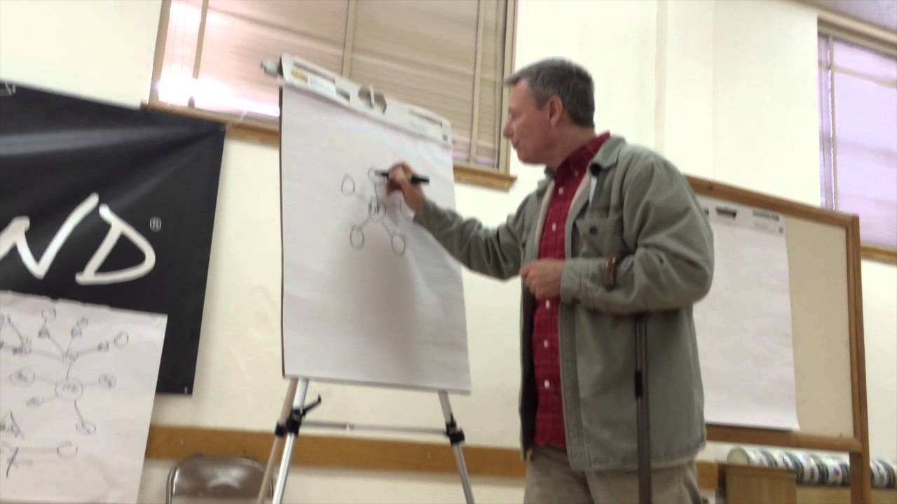 Oikos Mapping by Chuck W. - YouTube