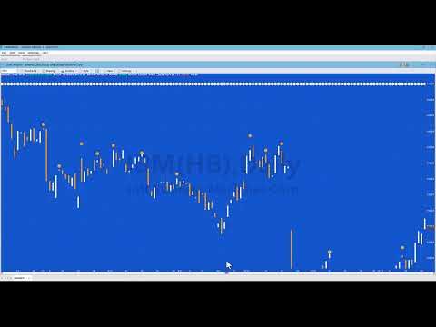 QuickTip 74 | Finding the highest pivot on a chart | TradeStation EasyLanguage tutorials - YouTube