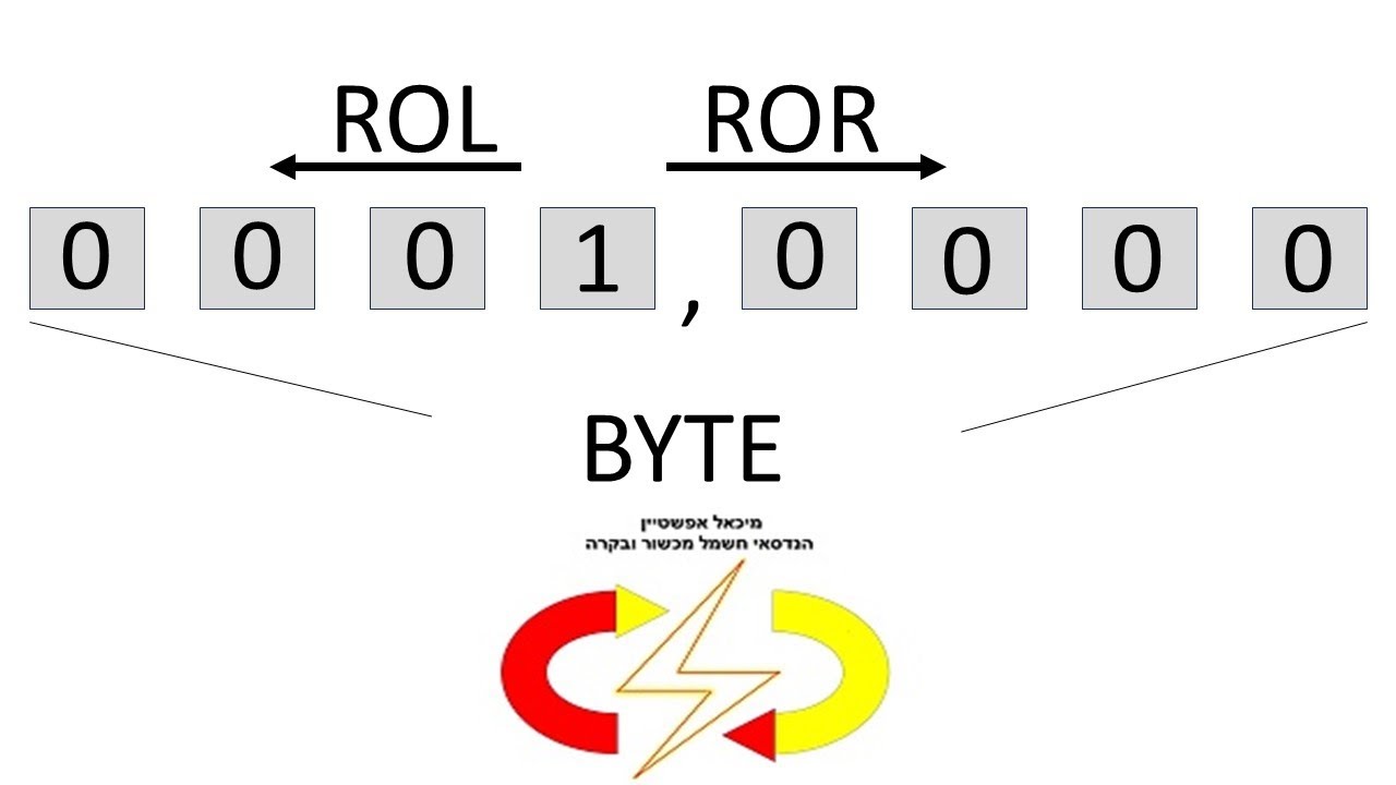 ROR ROL Register WITH SIEMENS TIA PORTAL - YouTube