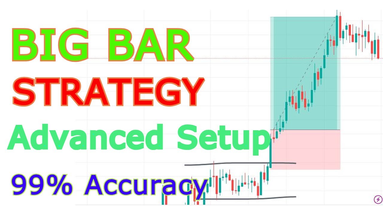 Advanced Big Bar Strategy Paid Setup Free - Best Intraday Strategy # ...