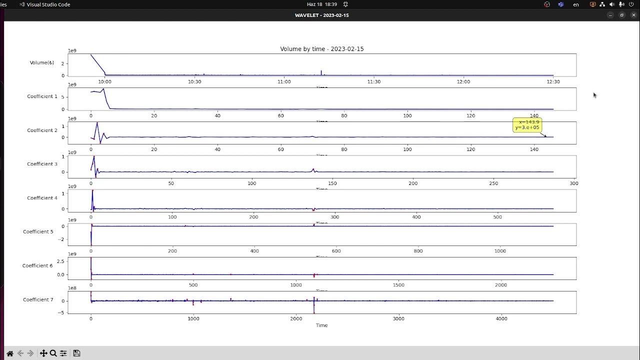 GTU CSE 495/496 2/2 - Analysis and Data Display System of Stock Exchange Data in Frequency ...