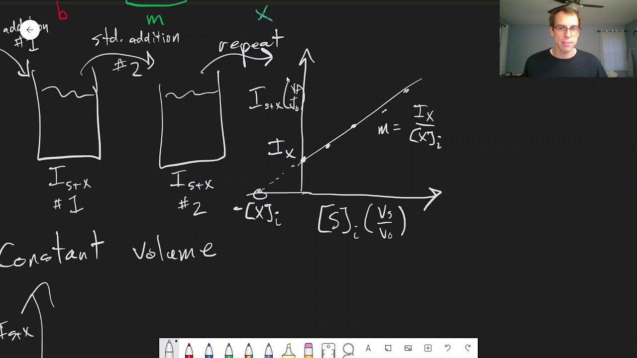 Chapter 5: Constant Volume Standard Addition | CHM 214 | 044 - YouTube
