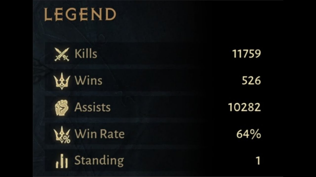 Last BG of the season... - YouTube