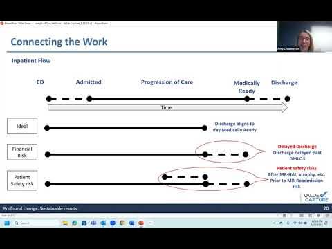 Strategies for Reducing Length of Stay in Hospital Settings: A Multidisciplinary Approach - YouTube