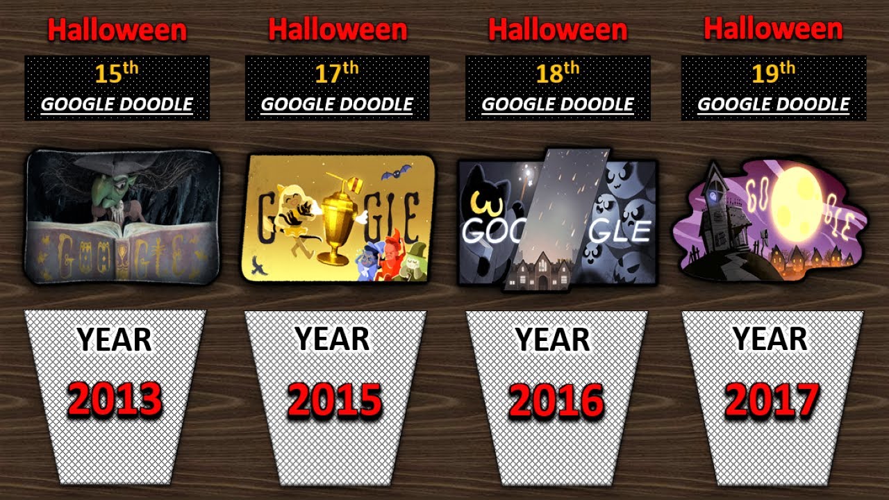 Google Doodles: Halloween (1999-2020) - YouTube